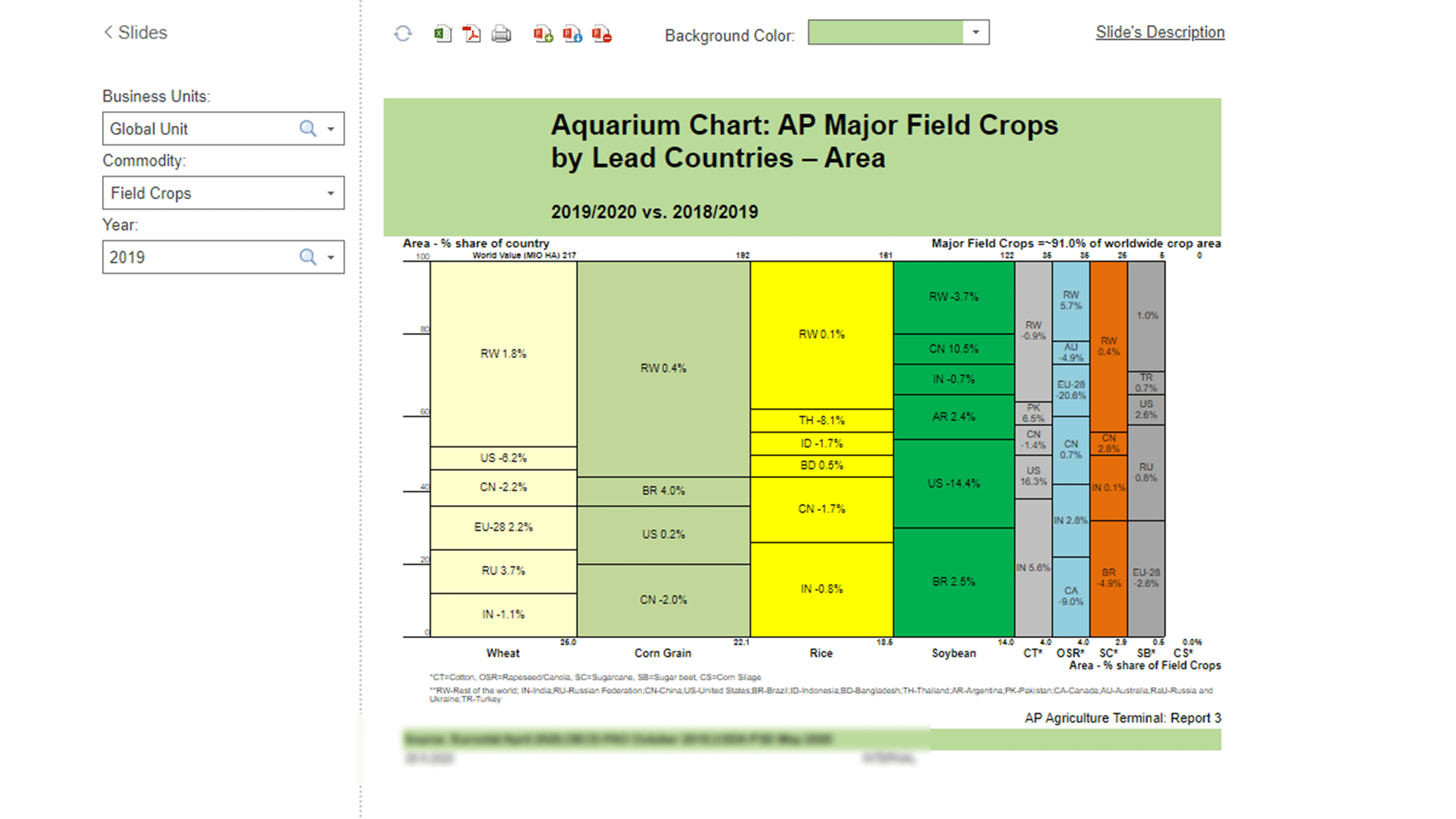 Smart Analytics | Our Customers | BASF Agricultural Terminal that Helps ...