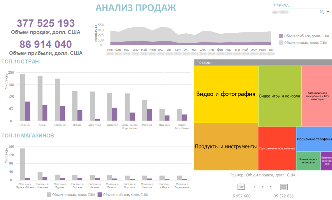 Smart Analytics | Advanced Analytics