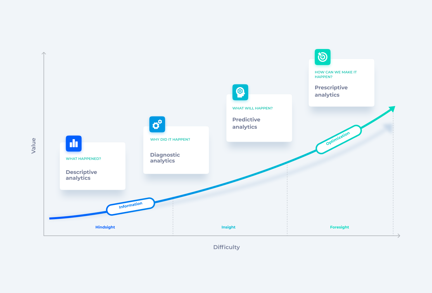 Smart Analytics Blog What Is Predictive Analytics 